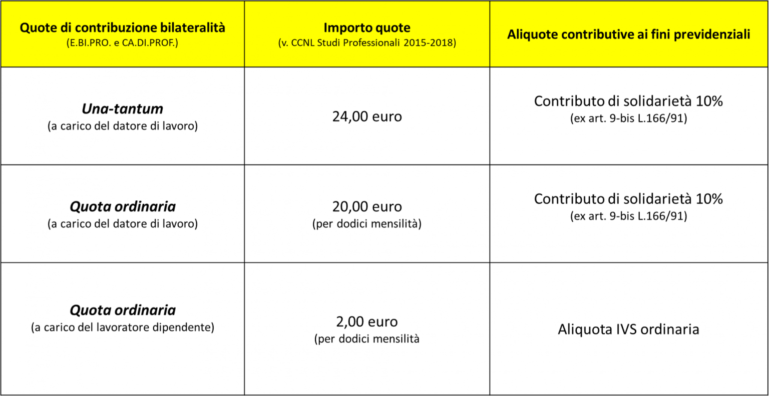 Disciplina del contributo di solidarietà - Ebipro Disciplina del contributo di solidarietà - Ebipro